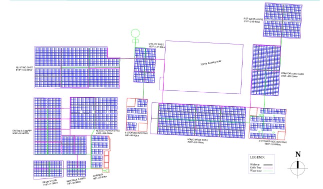 Renewable Energy – Vvon Technologies ltd